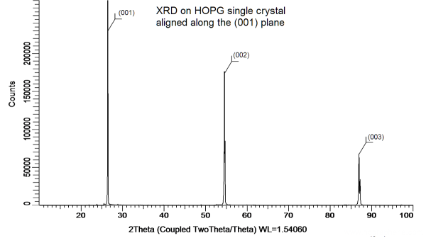 HOPG Highly Ordered Pyrolytic Graphite Premium Quality | Low Price